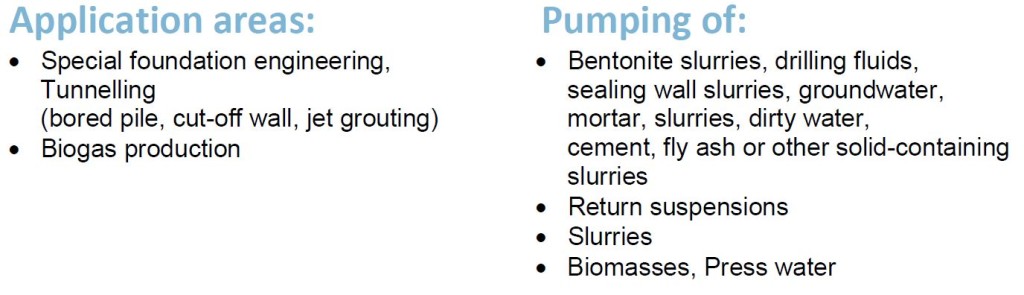 Pompes Gertec – Cerco.be